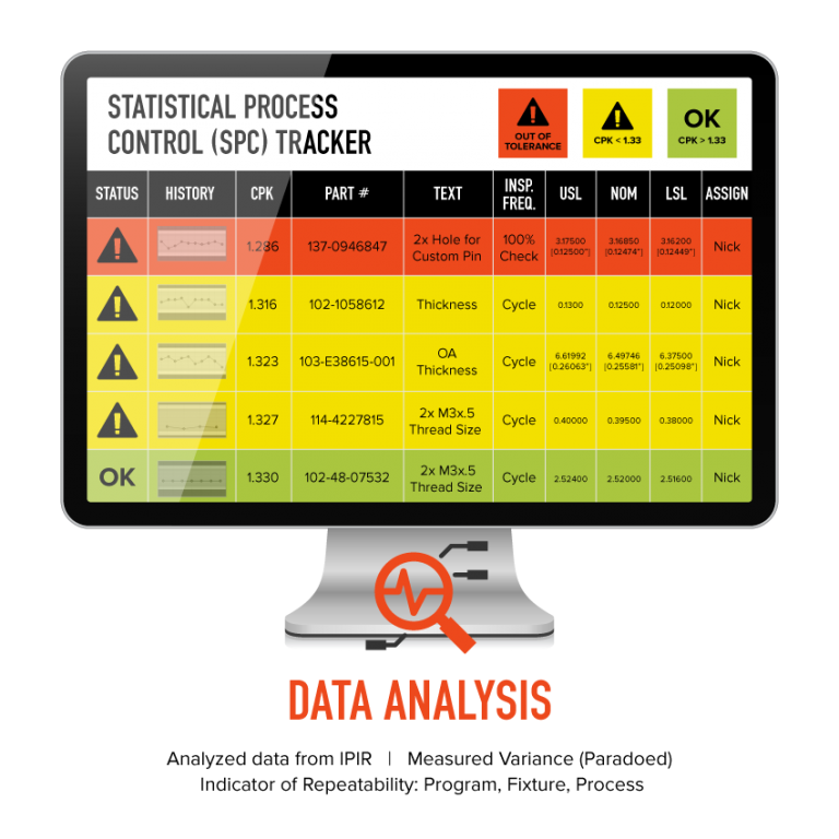treske-spc-tracker | Treske Precision Machining