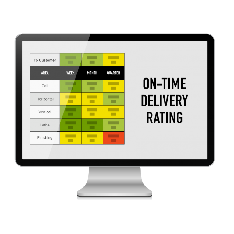 treske-on-time-delivery-rating | Treske Precision Machining